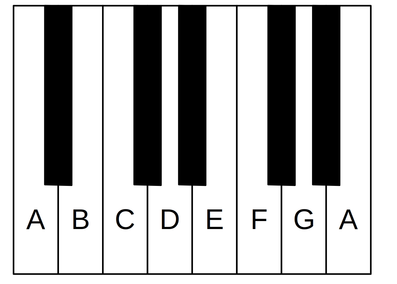 Major and Minor Scales - stewgunnmusic.ca